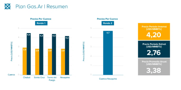 ¿Por qué influye el Plan Gas en los contratos industriales? | SAESA ...
